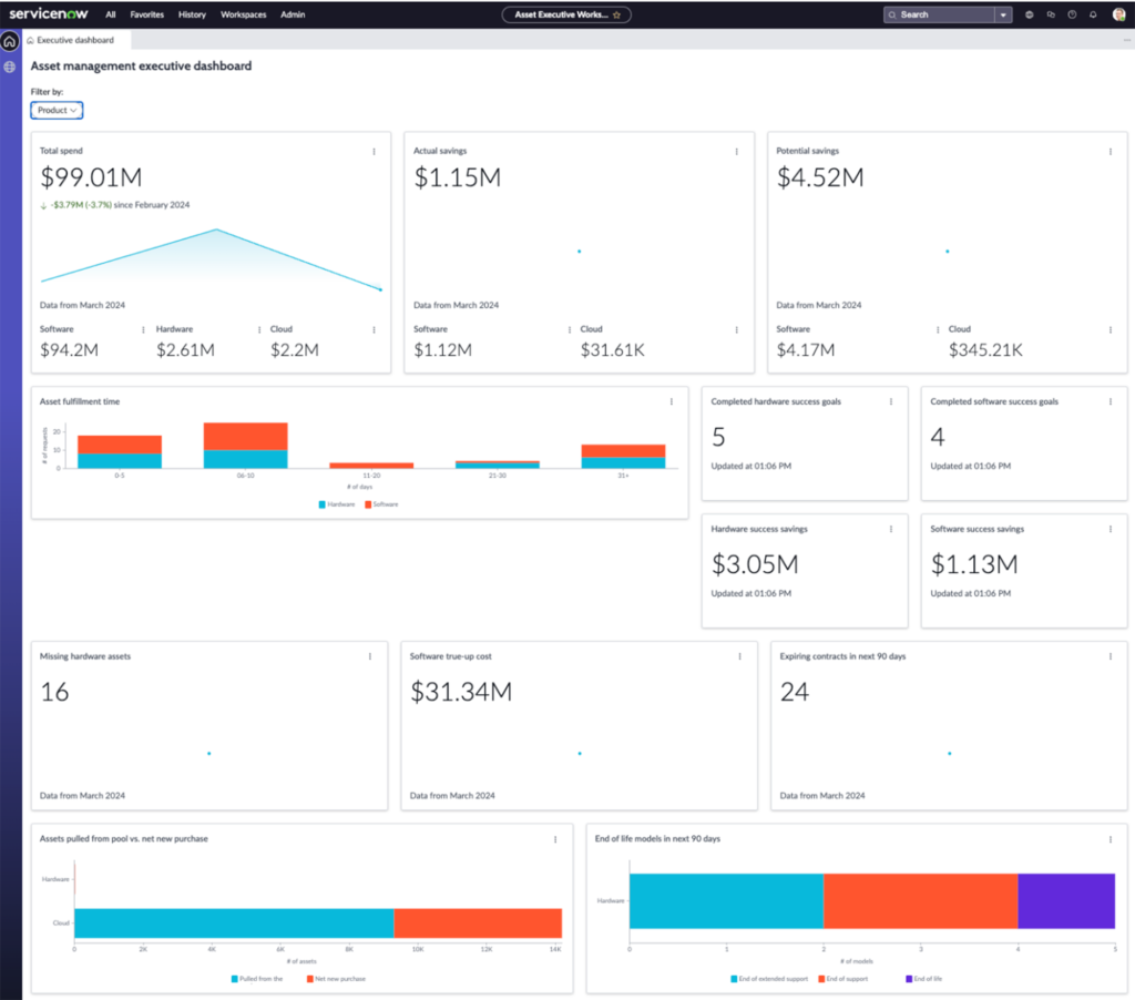 ICG Automation